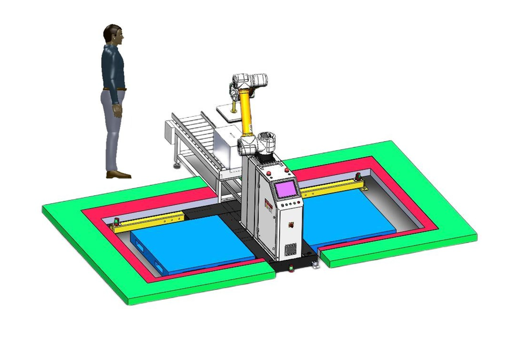 RI robot safety system - 3 Lidar alarm system set | robotindustries.com